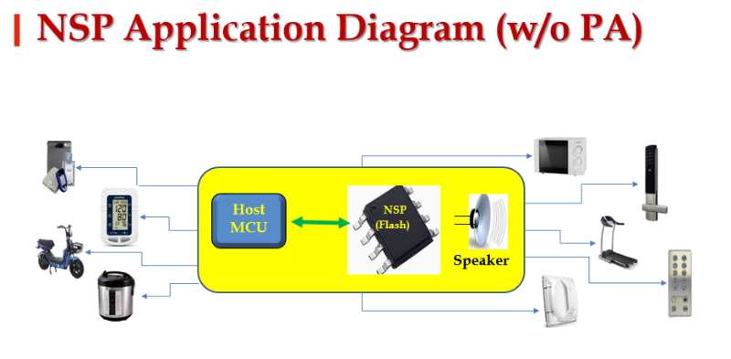 NSPxx Series - Nuvoton