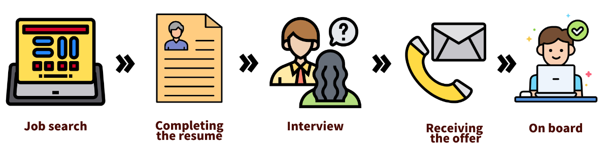 Interview Process - Nuvoton