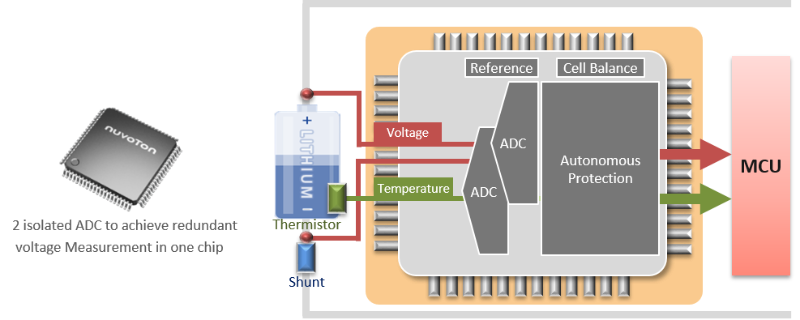 Automotive Battery Monitoring IC - Nuvoton