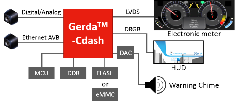 Automotive HMI Solutions - Nuvoton