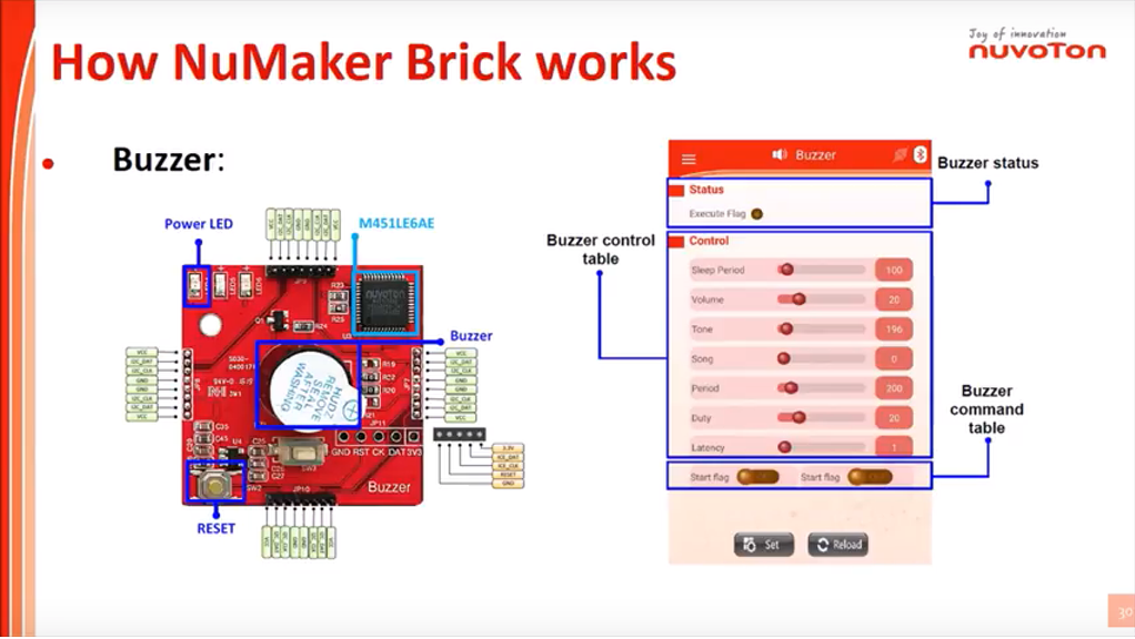 NUC131 CAN Series - Nuvoton